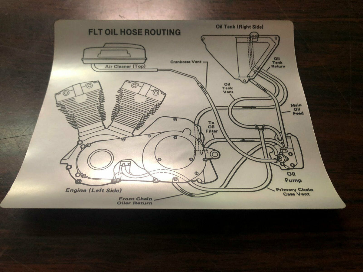 NOS Harley FLT Decal Oil Hose Routing Oil Tank Tour Glide FLHS 1980's ...